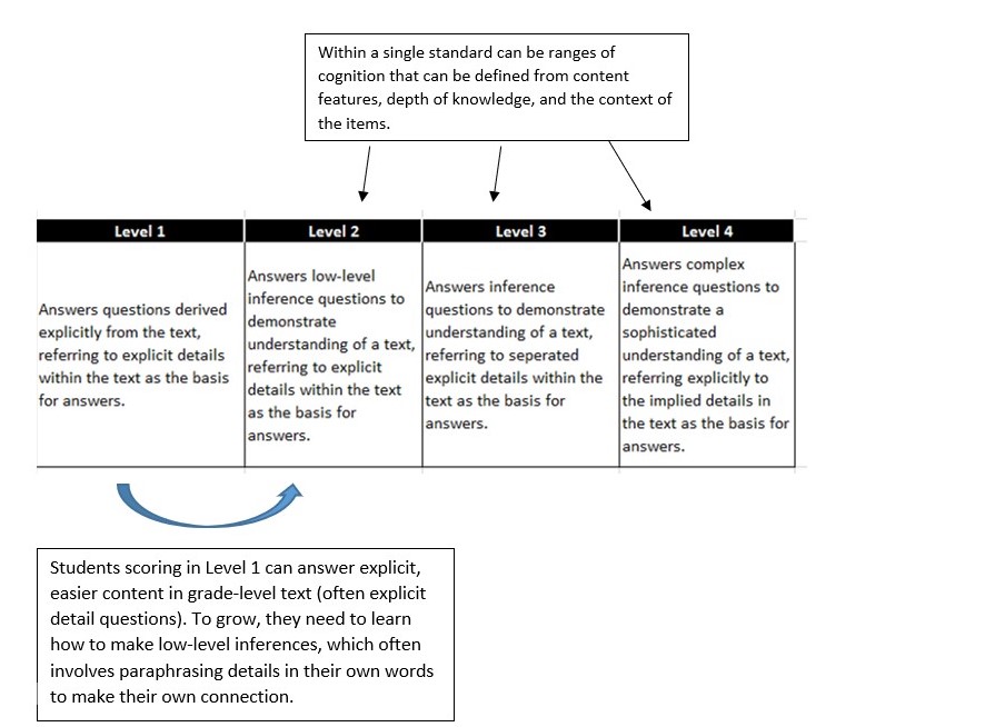 Synergizing Assessment with Learning Science to Support Accelerated ...