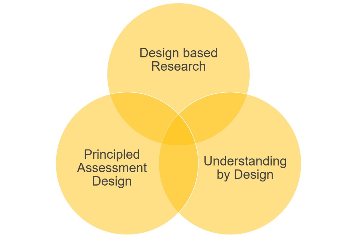 Embedded Alignment: A Strategy to Bring Coherence to the ...